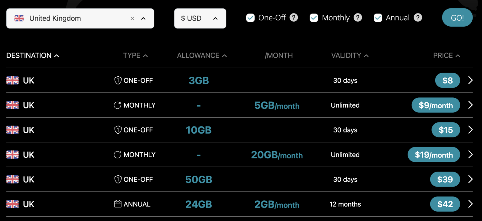Ubigi eSim Review: Is It Worth It? [2024] - VisaClue
